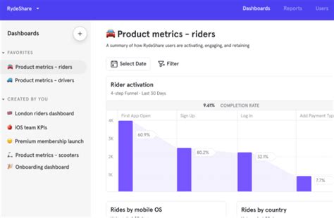 9 Great Mobile App Analytics Tools