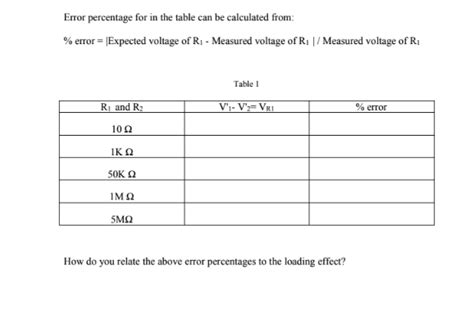 Solved B To Investigate The Loading Effect Caused By Chegg Com