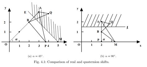 Real Shift Vs Quaternion Shift Download Scientific Diagram