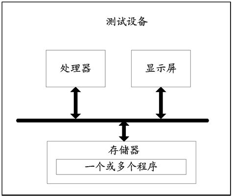 Test Data Analysis Methods And Related Products Eureka Patsnap
