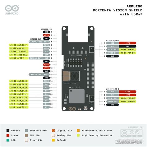 Buy Arduino Portenta Vision Shield Lora Online In India