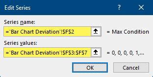 Conditional Formatting For Charts In Excel Xelplus Leila Gharani