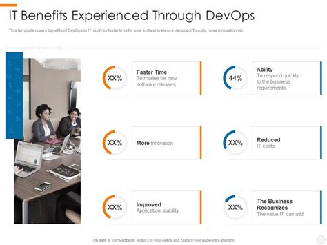 It Benefits Experienced Devops Overview Benefits Culture Performance Metrics Implementation