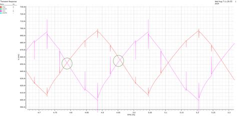 glitch problem o differential transmission gate in cadence forum for