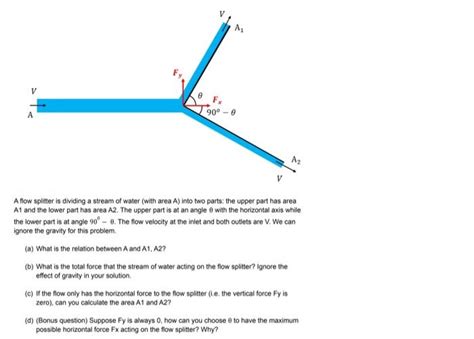 Solved A Flow Splitter Is Dividing A Stream Of Water With Chegg