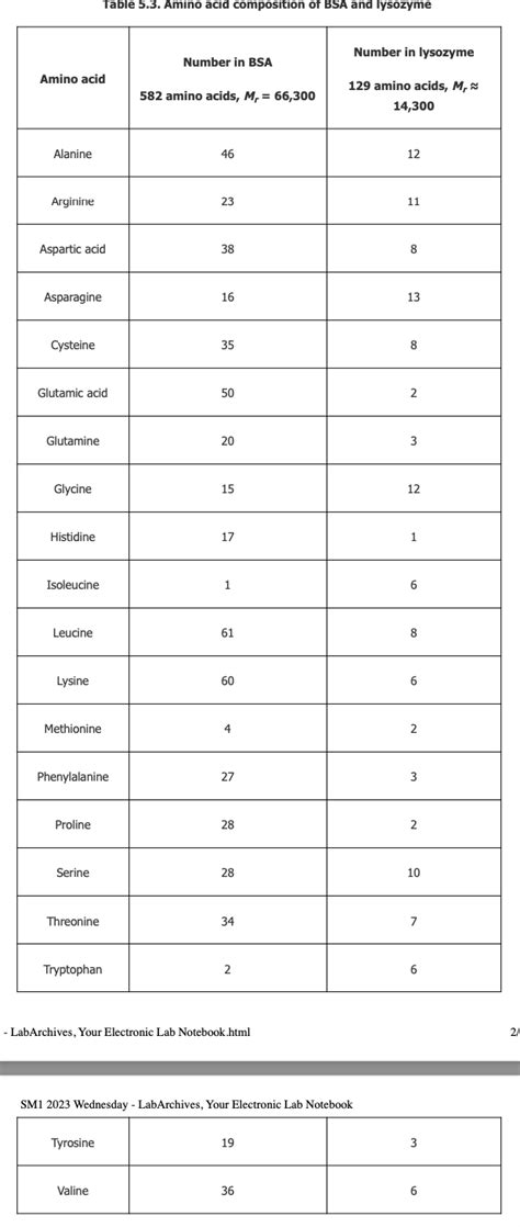 Solved Calculate The Molar Extinction Coefficient Of