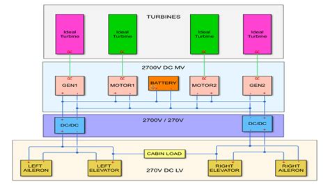 Electric Aircraft Modeling And Simulation Video Matlab And Simulink