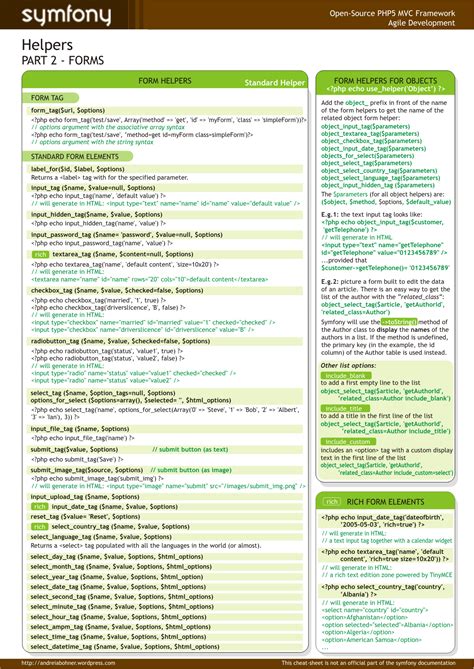 Cheat Sheet All Cheat Sheets In One Page