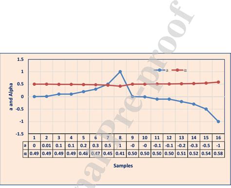 Figure 1 From Grey Forecasting Models Based On Internal Optimization