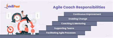 How To Become An Agile Coach The Comprehensive Guide