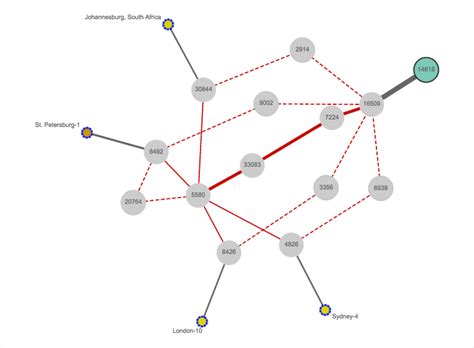Route Leak Causes Amazon And Aws Outage Thousandeyes