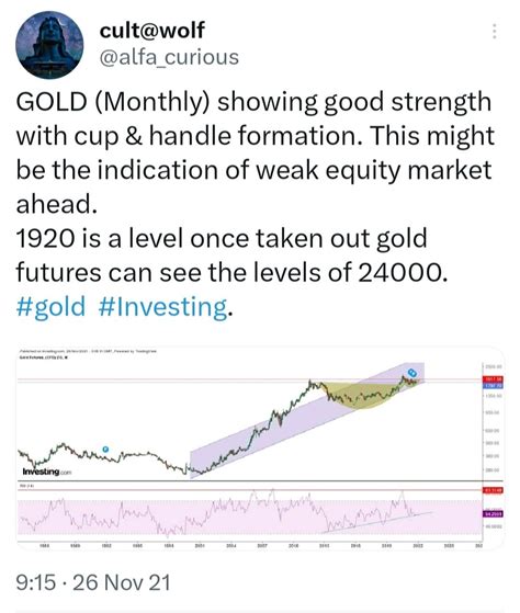 prateek mishra on linkedin investing markets investments gold