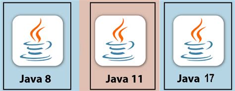 Managing Multiple Java Versions On A Mac By Remus Mocanu Medium