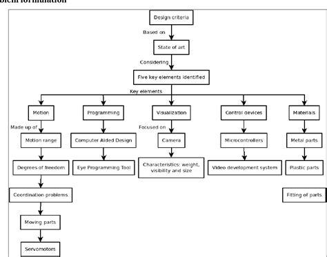 Figure 1 From Design Of An Optical Sensor System For Robots Inspired By