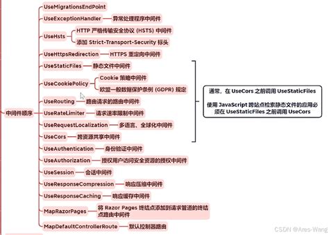 core 自定义中间件 中间件选项 中间件顺序 netcore 自定义中间件 csdn博客