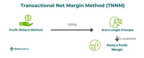 Transactional Net Margin Method Meaning Examples