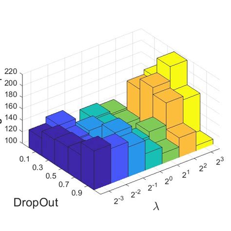 semi supervised classification accuracy on the benchmark dataset