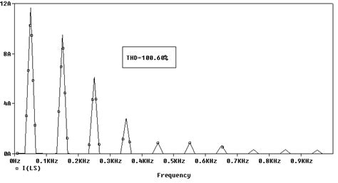 B Source Current And Capacitor Voltage Wave Forms Download Scientific Diagram