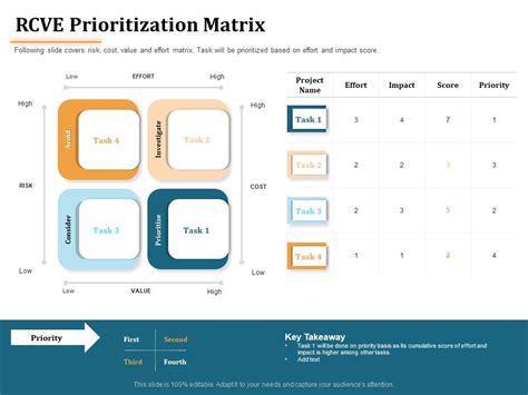 Project Portfolio Management Ppm Rcve Prioritization Matrix Ppt Gallery Ideas Pdf