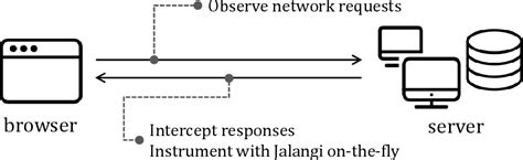 Figure 31 From Dynamic Analysis For Javascript Code Semantic Scholar