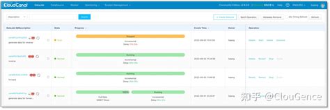 手把手教你做 redis 双向数据同步 知乎