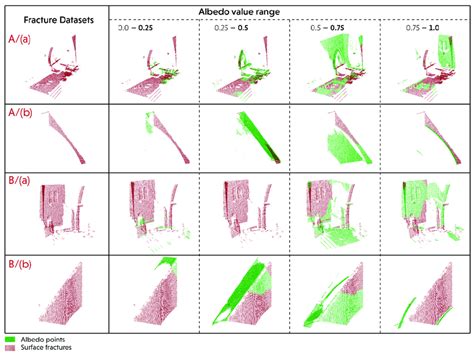 an integrated map between fracture datasets and albedo values a a