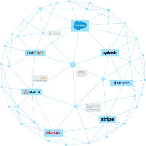 Data Flow Analyzer Data Privacy Governance By Clarip