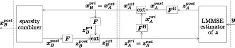 Functional Diagram Of The Turbo Signal Recovery Tsr Algorithm