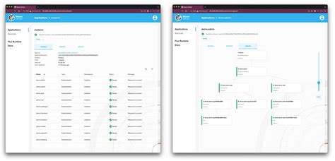 choosing the right gitops tool argo cd vs flux cd devtron