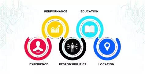 Quality Assurance Engineer Amazon Salary Transfotech Academy