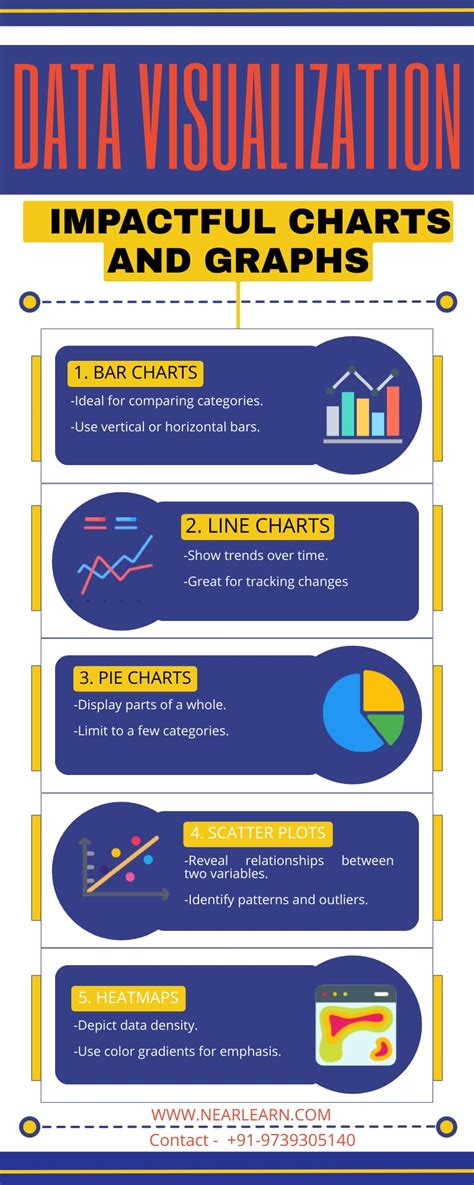 Data Visualization Impactful Charts And Graphs Usubo321
