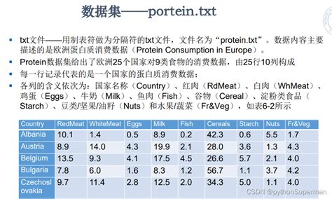 基于python的机器学习实践（portein）number Of Clusters Pltylabelscore Csdn博客