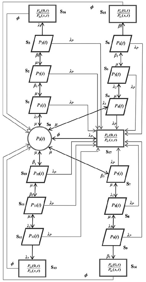 B Transition State Diagram Download Scientific Diagram