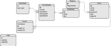 GRM DynamicForms ERD Vpd Visual Paradigm User Contributed Diagrams Designs