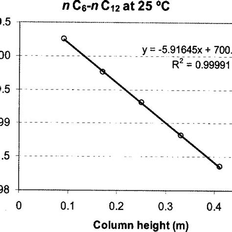 Density Gradient Inside The Thermogravitational Column Mixture Nc 6 Nc