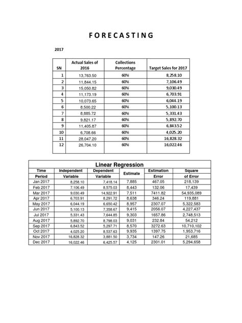 Equation And Interpretation Pdf Regression Analysis Errors And Residuals