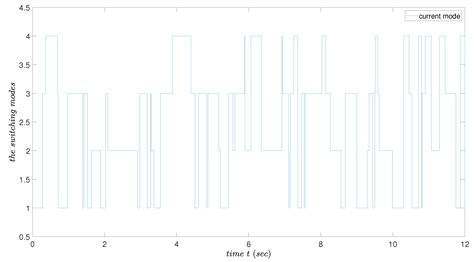 Improved Nonfragile Sampled Data Event Triggered Control For The Exponential Synchronization Of
