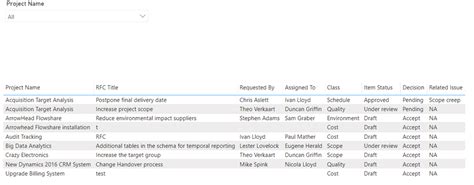 Want To Report On Projectonline Project Site List Data Example Using