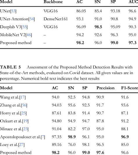 comparing the quantifiable results of our method against other methods
