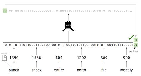 Mnemonic Seed A Simple Explanation Of BIP39