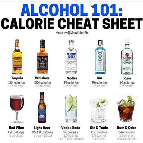 Calories In Popular Drinks Alcoholic