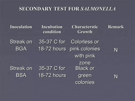 Microbial Limit Test Ppt