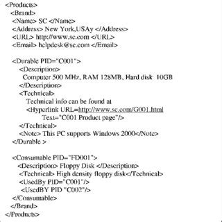 XML Document For Brands And Products Download Scientific Diagram