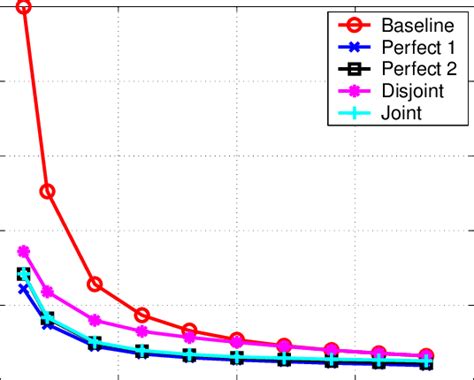 Energy Per Bit Normalized By That Of Baseline Case When The Data Rate