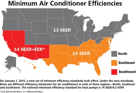 Seer Efficiency Comparison Chart Ponasa