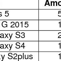 MEMS Accelerometer How It Works Download Scientific Diagram