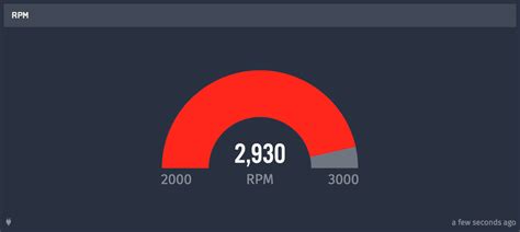 Data Visualization Workshop Losant Documentation