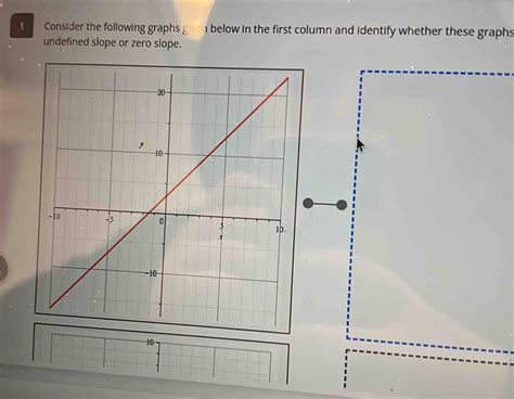 Consider The Following Graphs Given Below In The First Column And Identify Whether These G Math