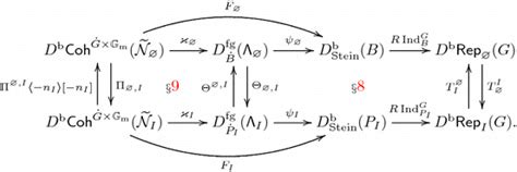 Setup For The Proof Of Theorem 1 2 Download Scientific Diagram