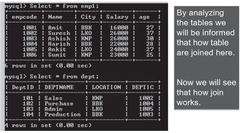 Notes Chapter 19 Table Joins And Indexes In Sql Notes Chapter 19 Table Joins And Indexes In Sql